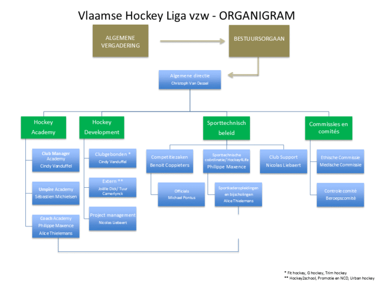 Organigram - Hockey Belgium