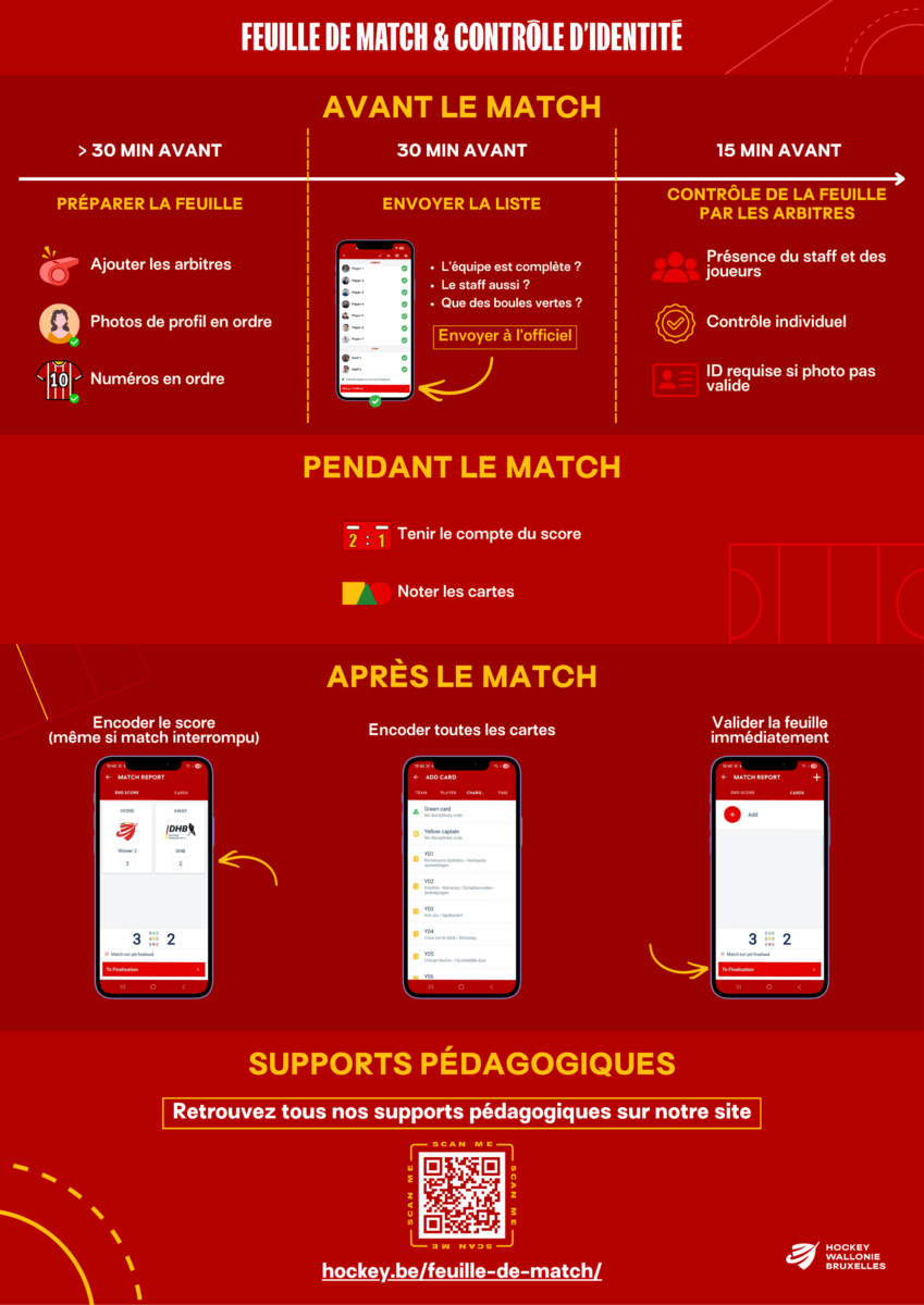 Feuille de match - Hockey Belgium
